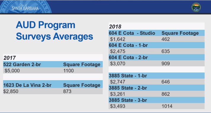 Noozhawk: Planning Commission Spurns Inclusionary Housing Requirement ...