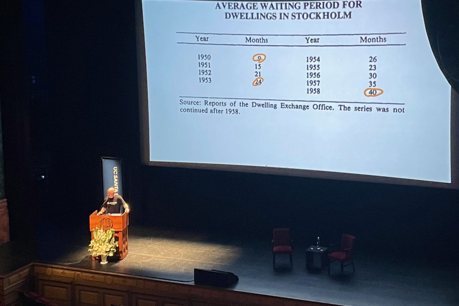 Noozhawk: UCSB Economic Forecast Project Offers Snapshot of South ...