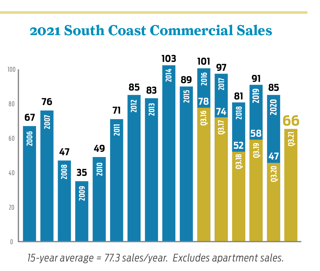 Radius Insight Q3 2021 Market Report: Q3 Doubles Jan-Jun Sales | Radius ...